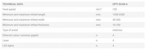 BOTTENE OPTI SCAN 4 - WOOD TEC PEDIA