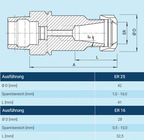 HSK-E32 - WOOD TEC PEDIA