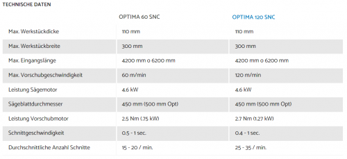 OMGA OPTIMA 120 SNC - WOOD TEC PEDIA