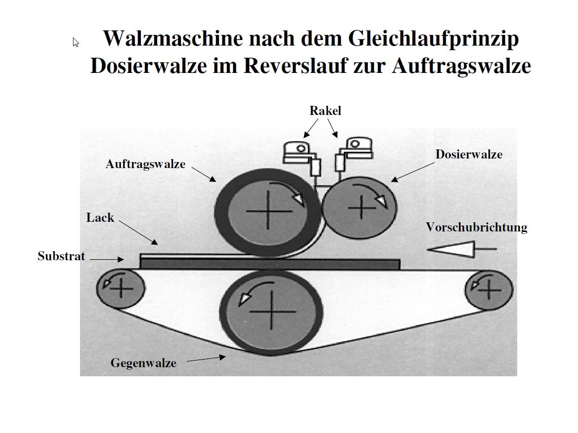 Dosierwalze - WOOD TEC PEDIA