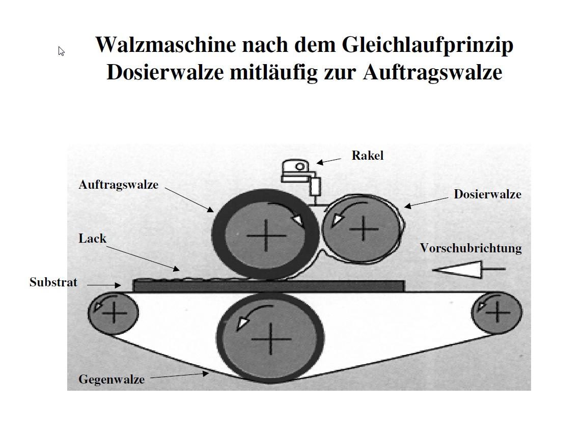 Metering roller - WOOD TEC PEDIA