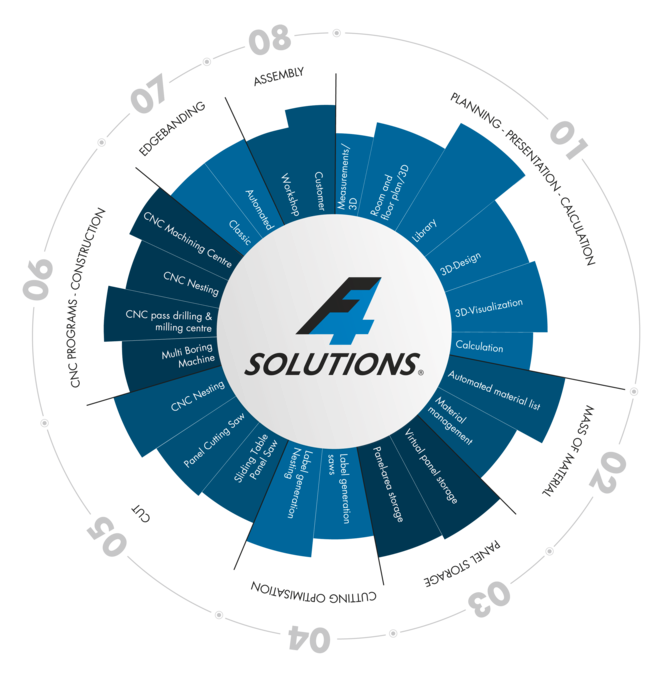 FORMAT 4 PROFIT H 100 - WOOD TEC PEDIA
