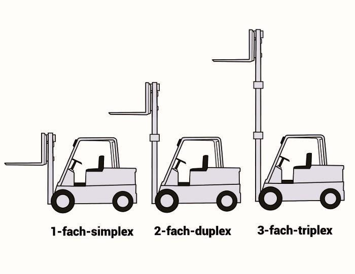 Mast type - WOOD TEC PEDIA