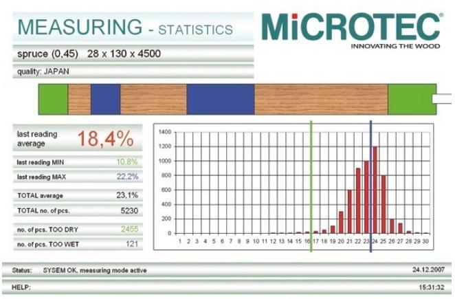 MICROTEC GMBH M3SCAN - WOOD TEC PEDIA