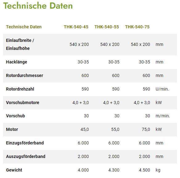 MS MASCHINENBAU THK - WOOD TEC PEDIA