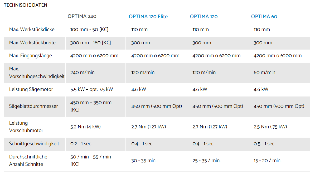 OMGA OPTIMA 120 ELITE - WOOD TEC PEDIA