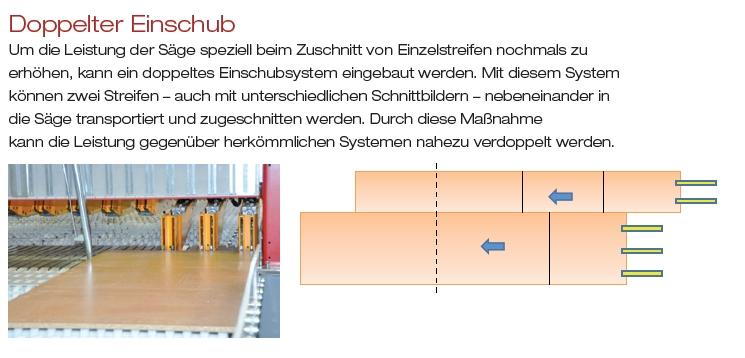 SCHELLING Double infeed - WOOD TEC PEDIA
