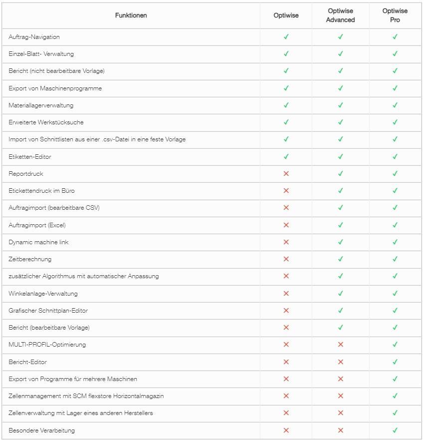 SCM MAESTRO OPTIWISE PRO - WOOD TEC PEDIA