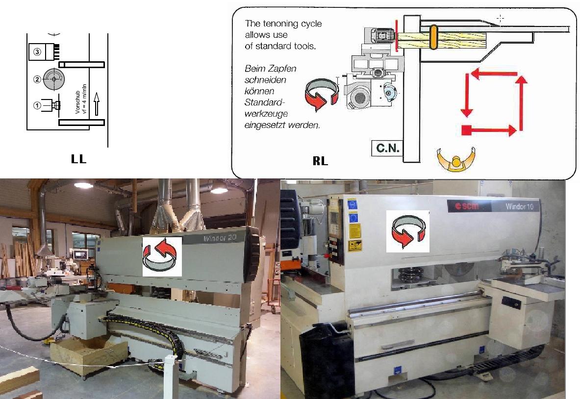 Slot/pivot boundings - WOOD TEC PEDIA