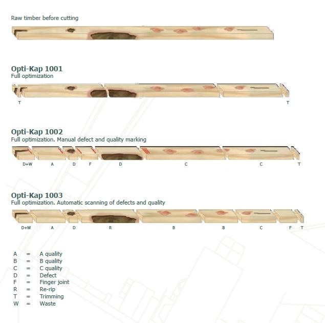 SYSTEM TM OPTI-KAP 1002 - WOOD TEC PEDIA