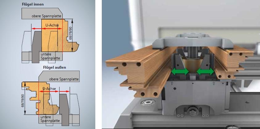 WEINIG VarioGrip - WOOD TEC PEDIA